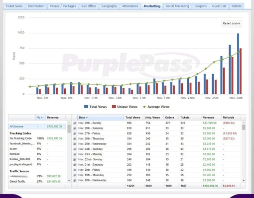 40 event ticketing software companies reviewed
